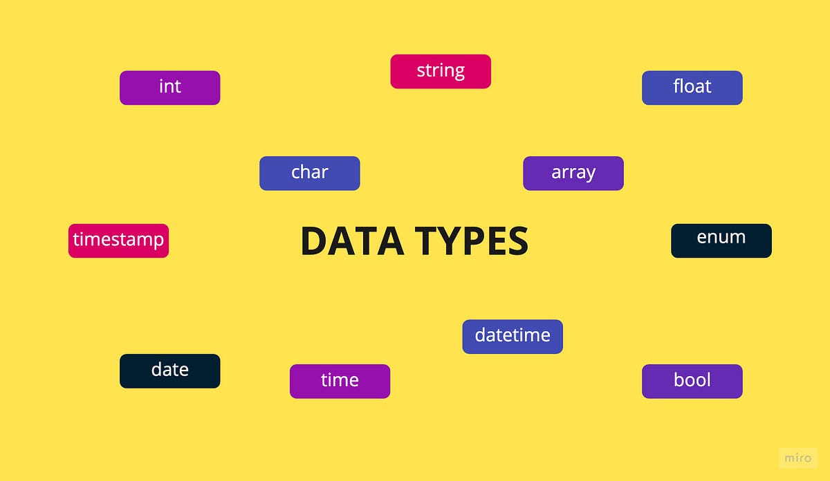 Data Types in Java Virtual Machine | by Anojaa Gnaneswaran | Medium