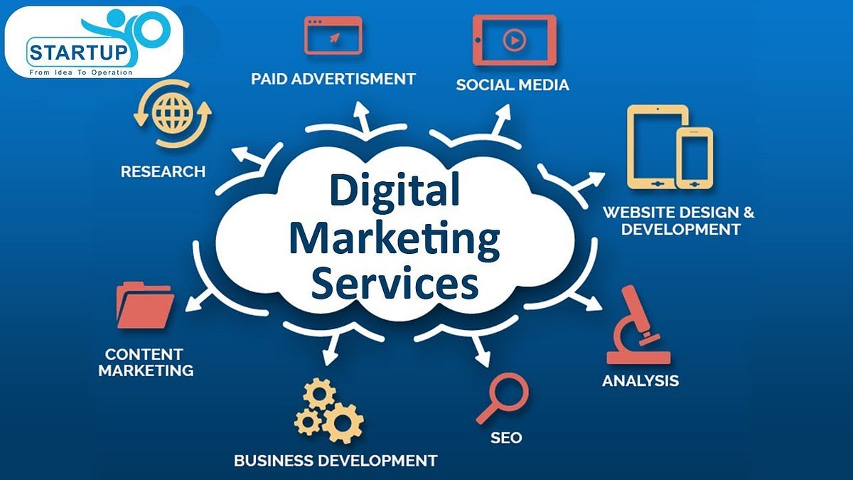 The Impact of Digital Marketing on Business Growth | by TechAli0 | Medium