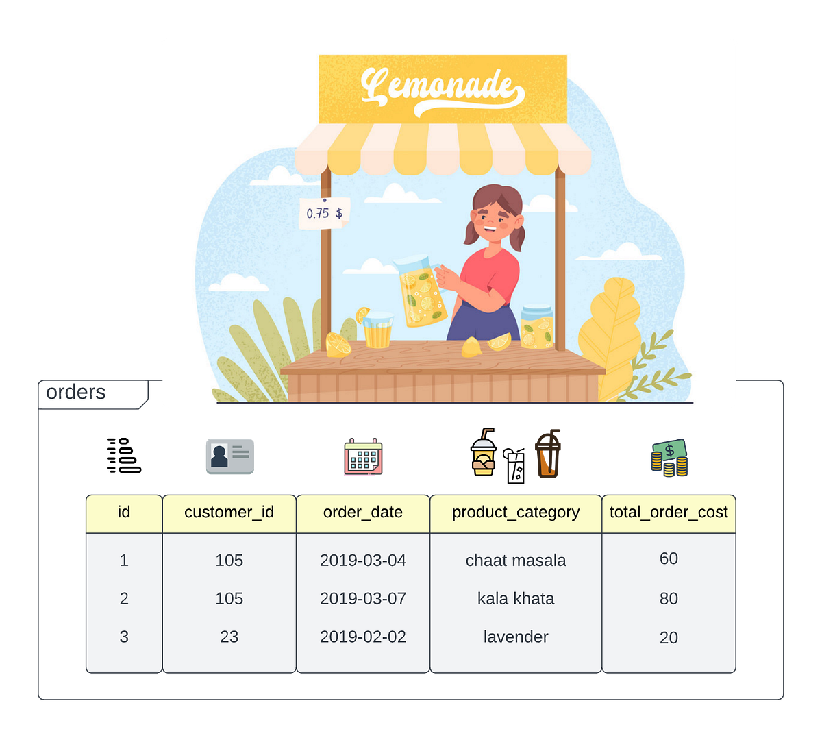 Building Your Data Empire: A Guide to SQL Data Manipulation | by The ...