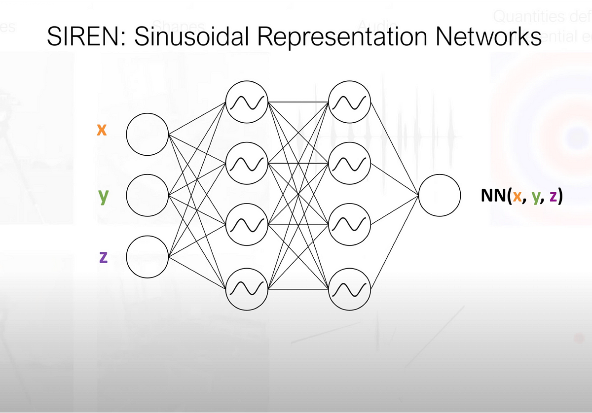Paper Review Implicit Neural Representations With Periodic Activation Functions By Aryaman