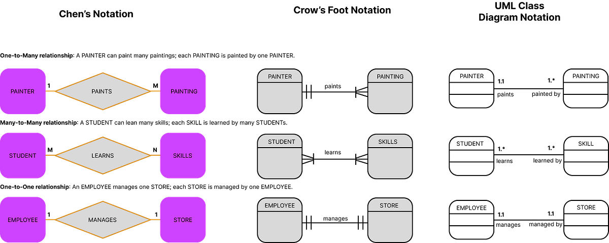 A Comprehensive beginner friendly guide to SQL for Data Science | by ...