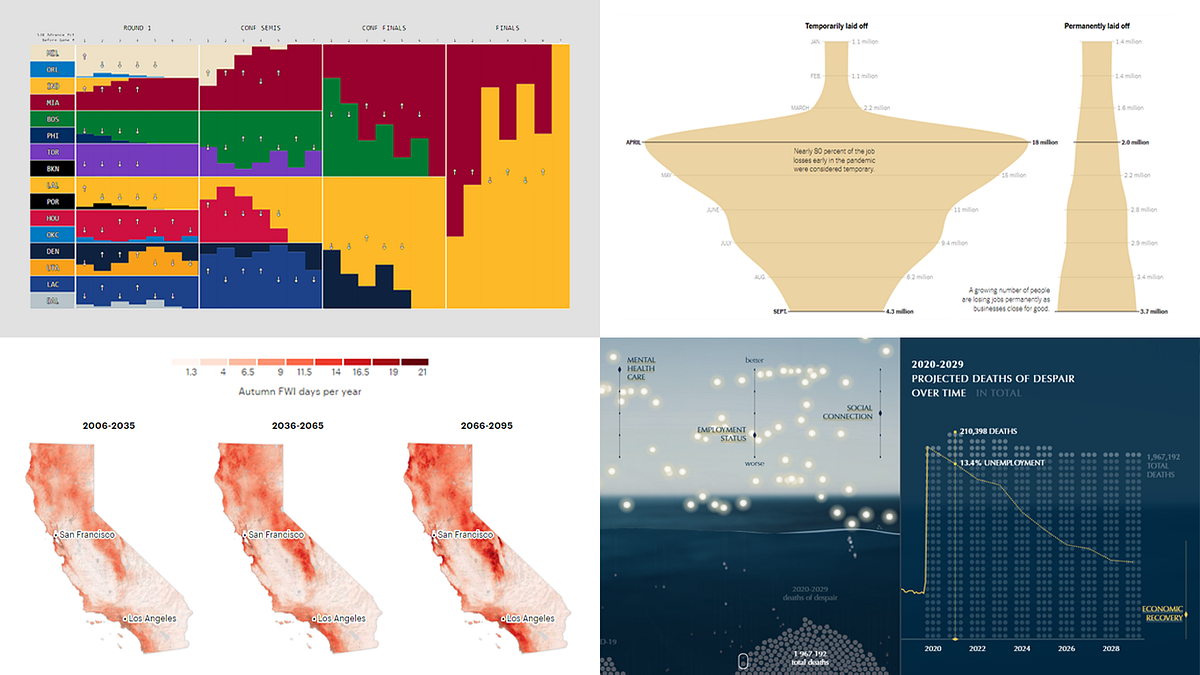 New Stunning Data Graphics Projects Not to Miss — DataViz Weekly | by AnyChart | Data ...