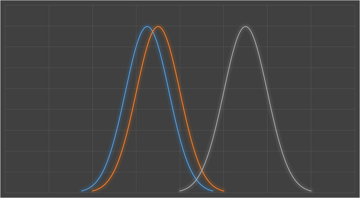 ANOVA Test in Python. Code ANOVA Statistical Test with Python | by Okan ...