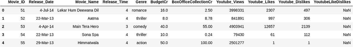 Data Mining Feature Engineering. Q1. Identify and rectify the eight ...