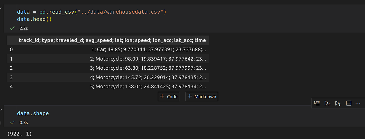 Data Warehouse tech stack with Postgres, DBT, and Airflow | by Titus Wachira | Medium