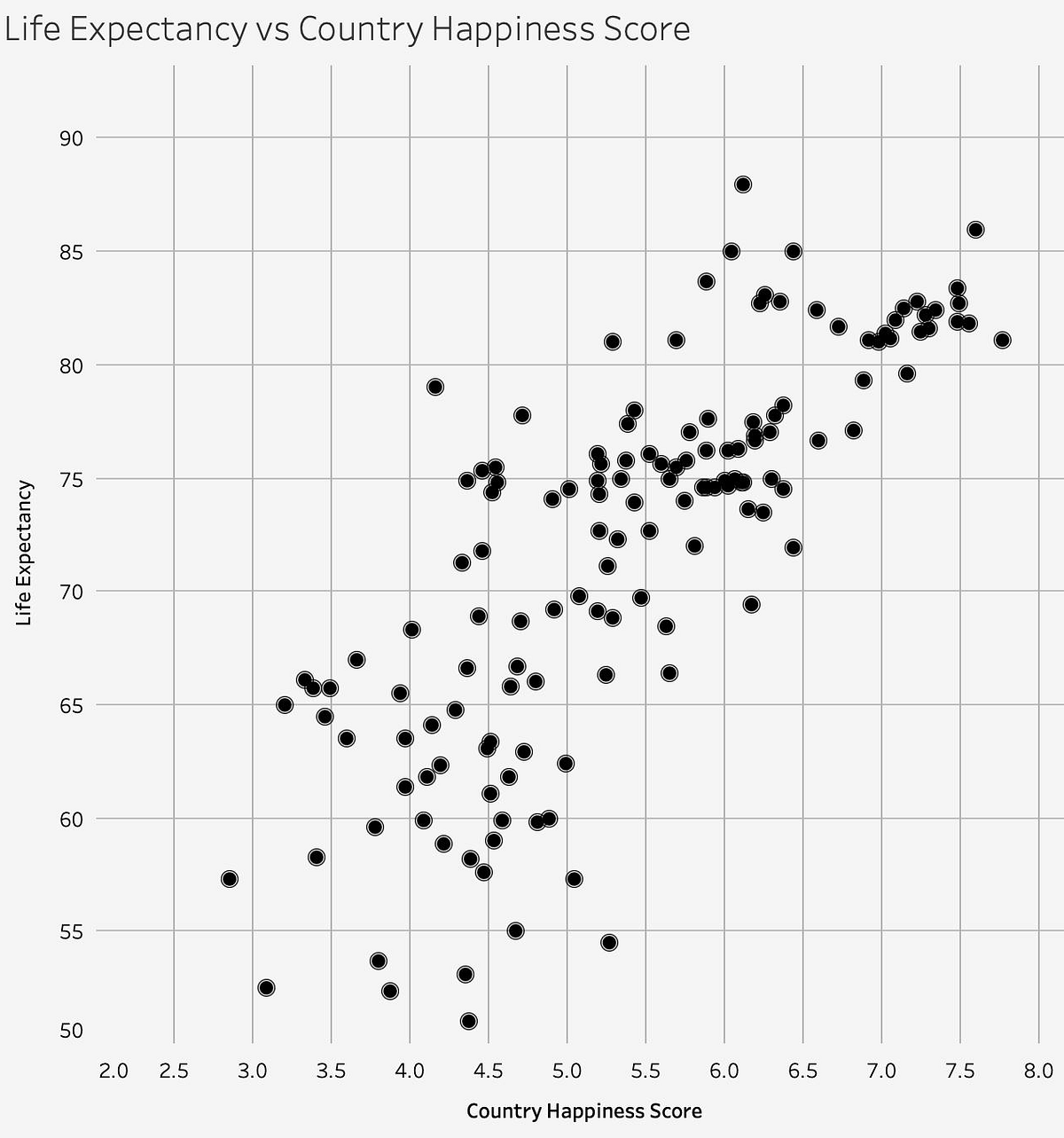 Simple Linear Regression with r. Simple linear regression is a… | by ...