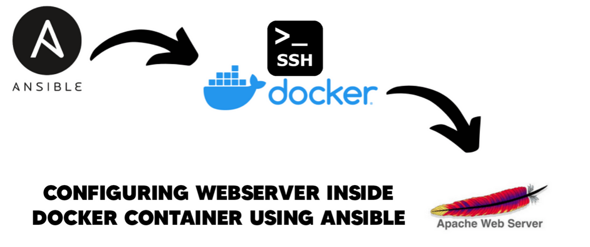 Configuring Webserver Inside Docker Container Using Ansible By Kalla
