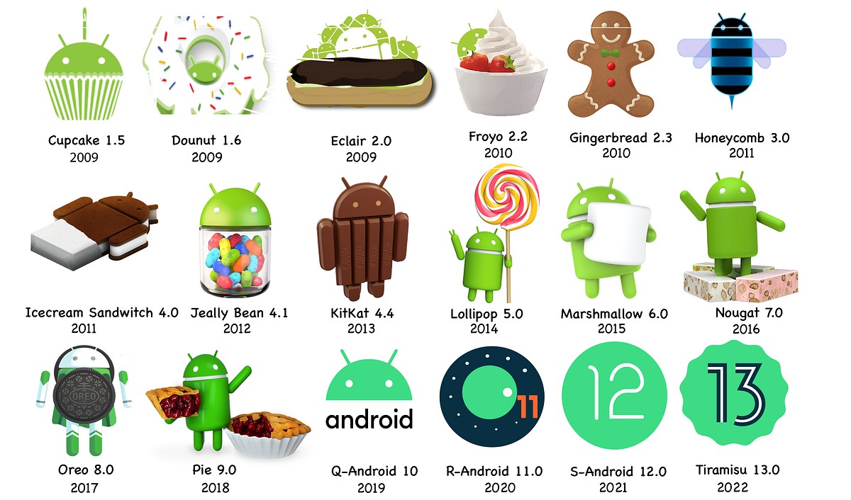 Why You Should Learn Android App Development in 2023: A Lucrative Path to Full Stack Development ...