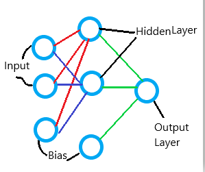 Understanding the Neural Network using PyTorch | by Akash Singh | Udacity PyTorch Challengers ...