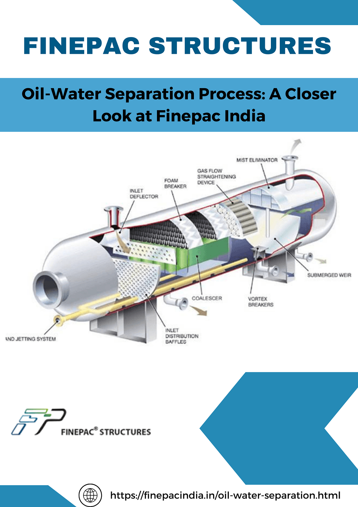 Oil-Water Separation Process: A Closer Look at Finepac India | by ...