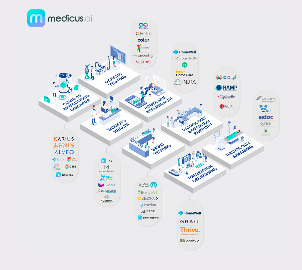 Unbundling the Lab. Breaking down the ongoing disruption in… | by ...