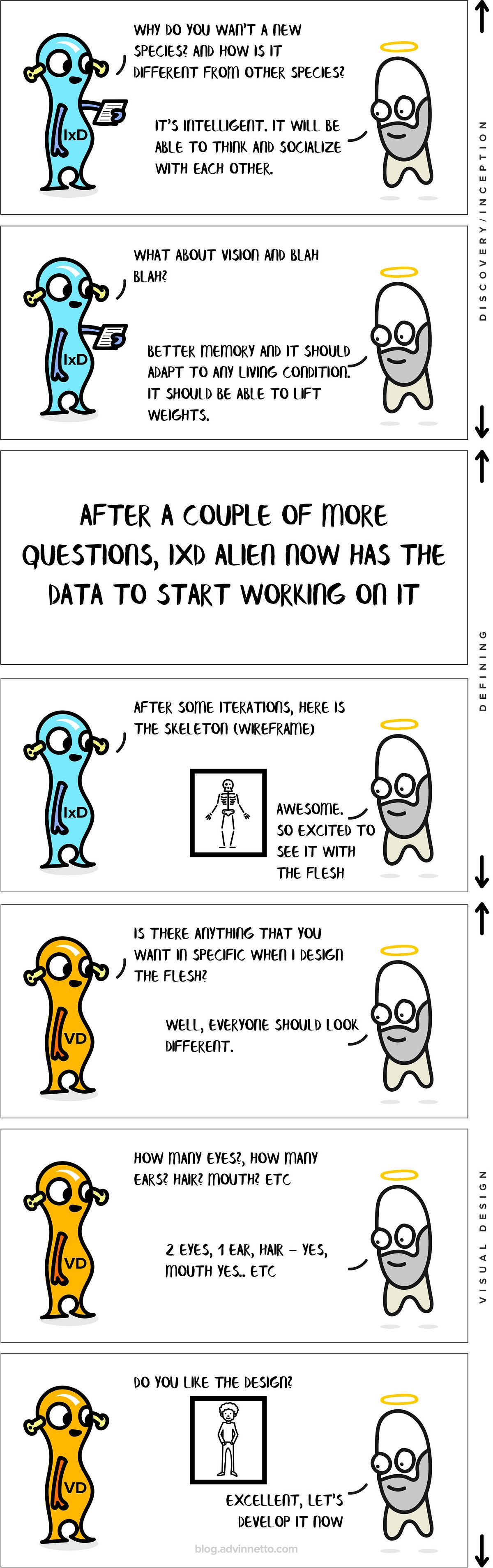 Why do we need so many terms for designers in IT? | by Advin Roy Netto ...