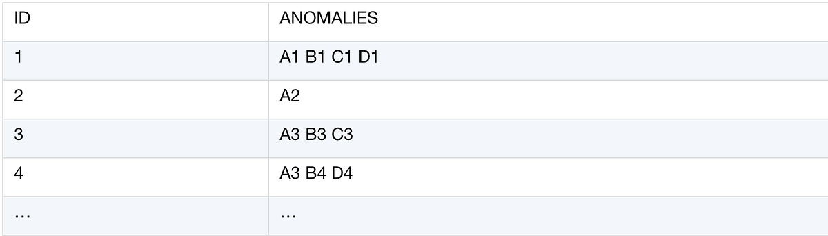 Looking for the Best Lightweight Data Analysis Script Tools | by Jerry ...