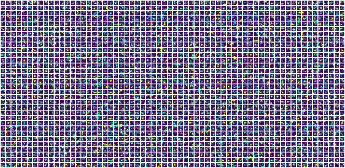 Extracting Features from an Intermediate Layer of a Pretrained ResNet ...