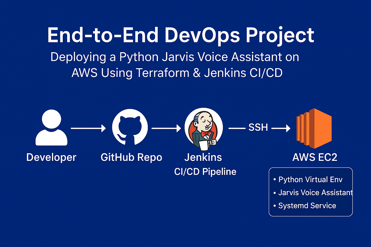 End-to-End DevOps Project: Deploying a Python Jarvis Voice Assistant on AWS Using Terraform ...