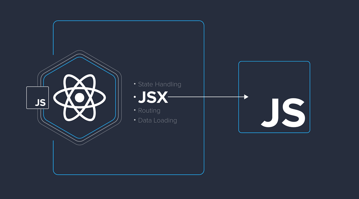 ⚛️ Understanding React JSX: A Complete Beginner-to-Advanced Guide | by Miss Avantika | Aug, 2025 ...