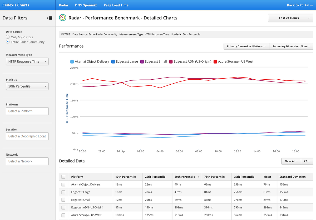 Minimum UI design touch helps to set right focus and breeze life to ...