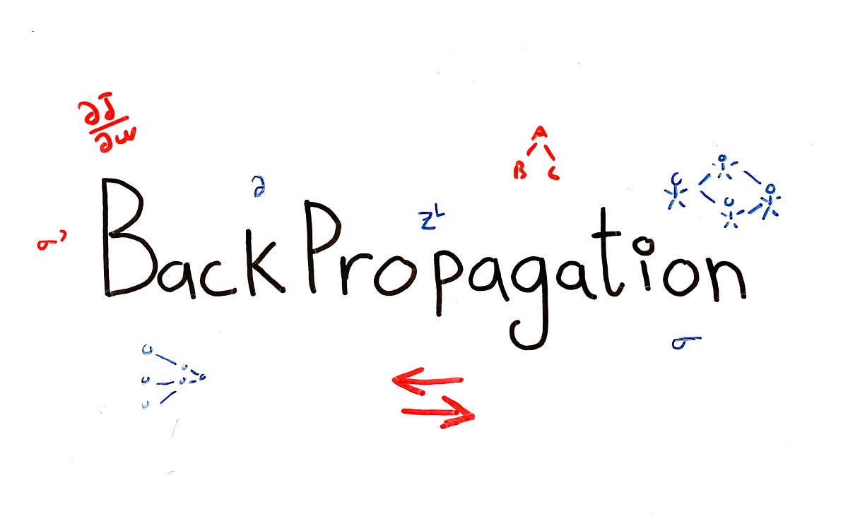 Deep Learning Part 3: Backpropagation; Nothing But a Game of Telephone ...