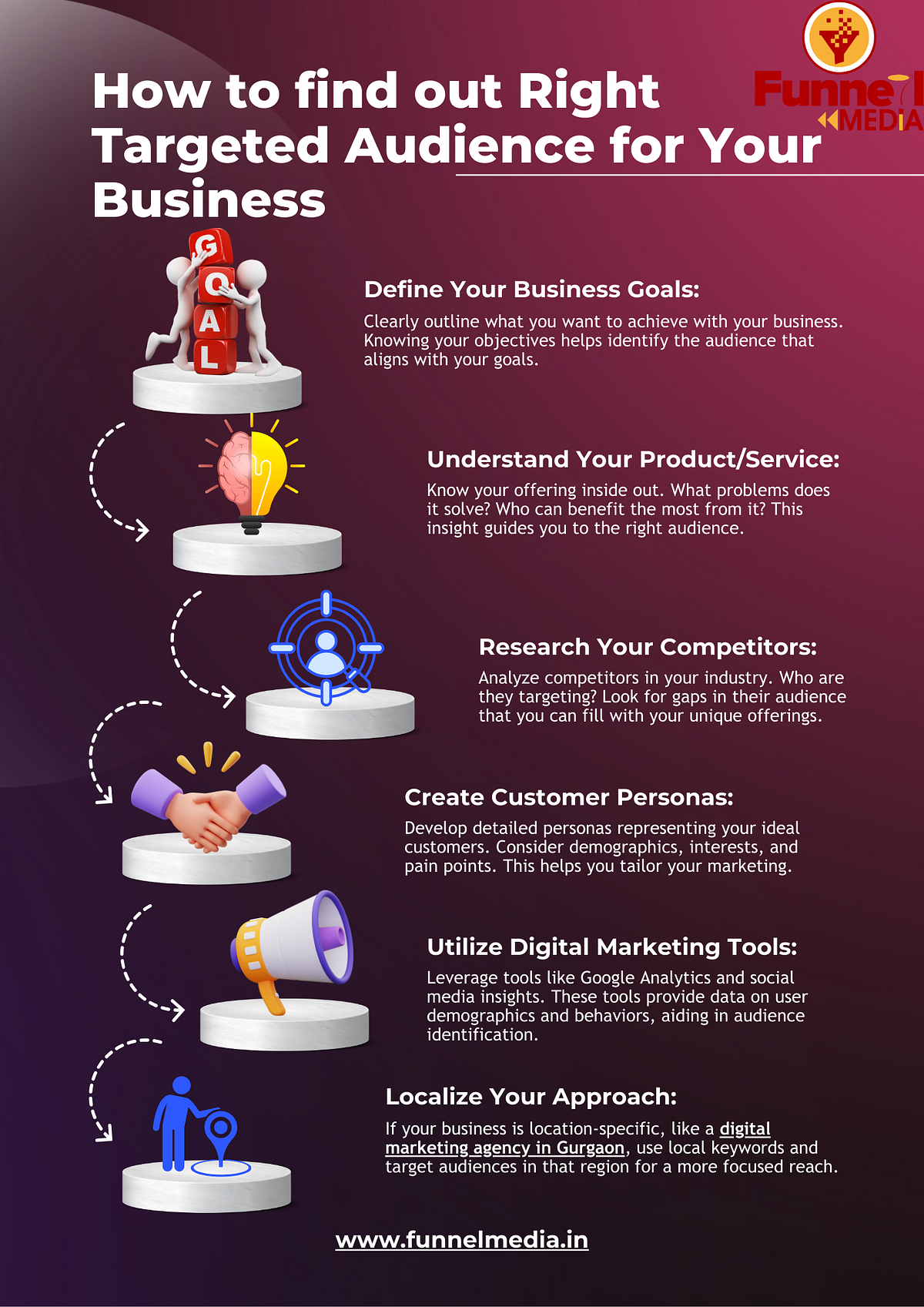 How to find out Right Targeted Audience for Your Business - Funnel ...