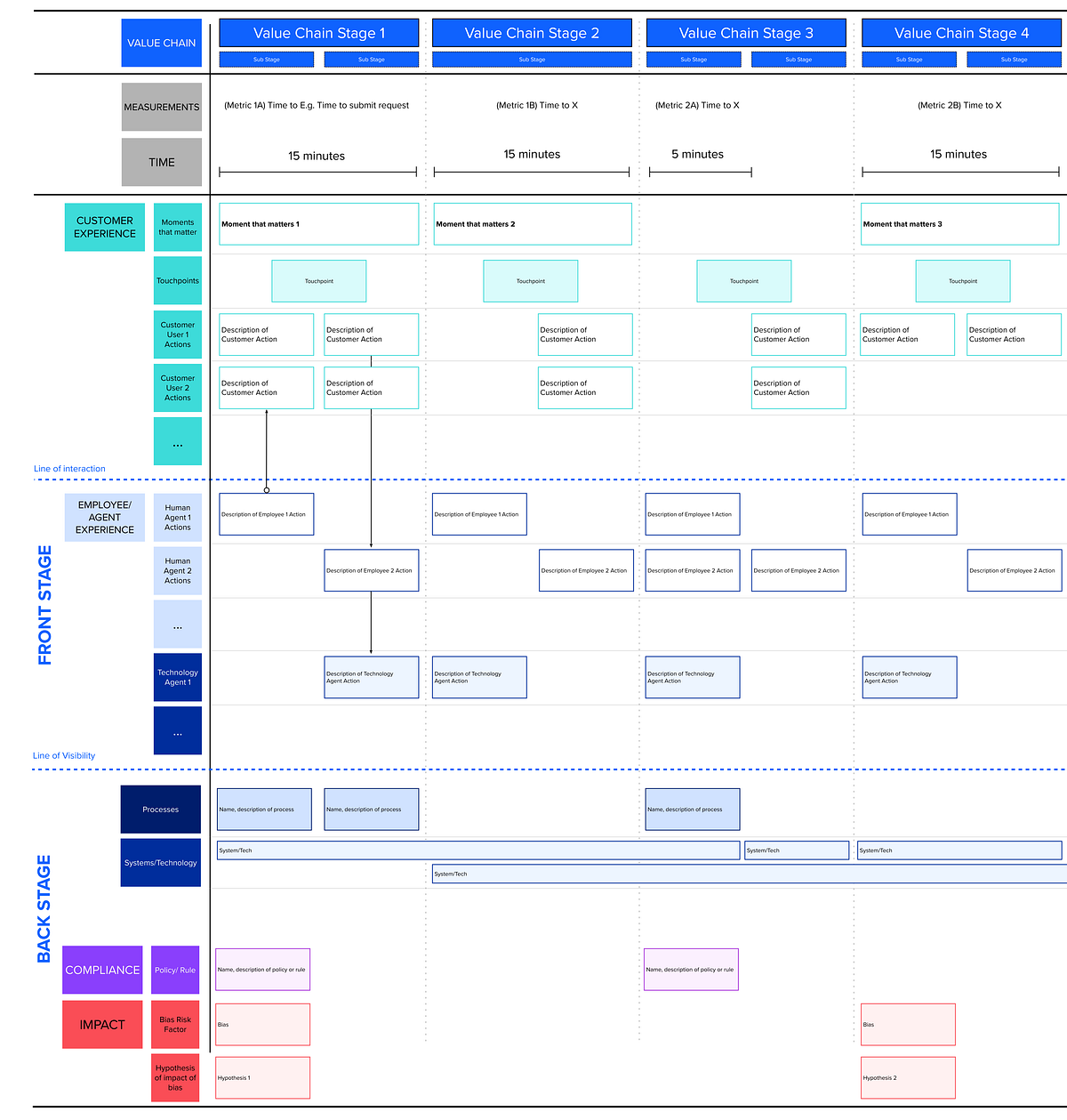 The design blueprint for an intelligent enterprise | by Kim Bartkowski ...