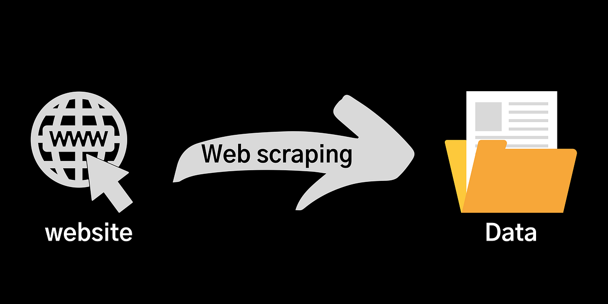 Bahas tuntas cara scraping web dengan python part 1: apa itu web scraping, manfaat, persiapan ...