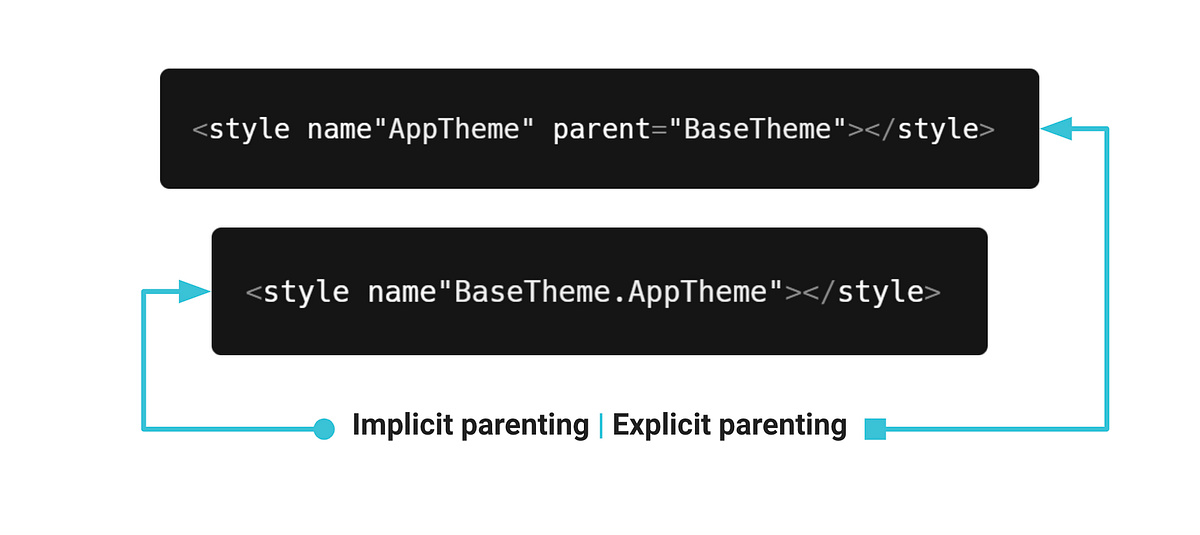 How to Work with Android Resources and Avoid Pain | by Eugene Drapoguz ...