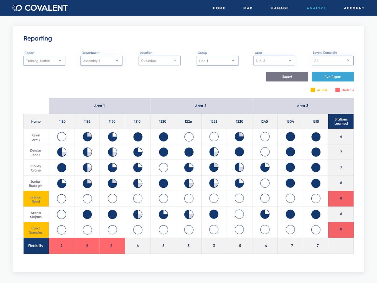 How is Covalent different than a learning management system (LMS)? | by ...
