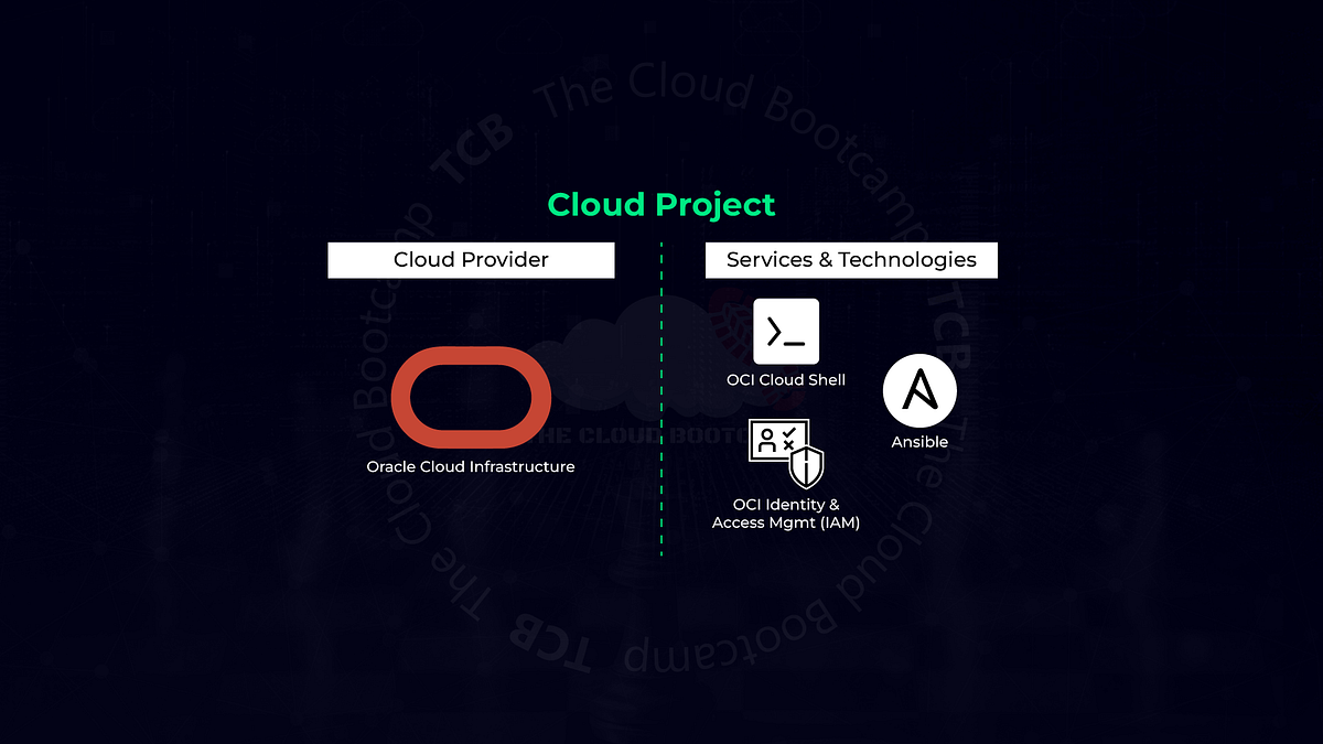 Deploying Users Groups And Policies In A 100 Automated Way Using Ansible And Cloud Shell