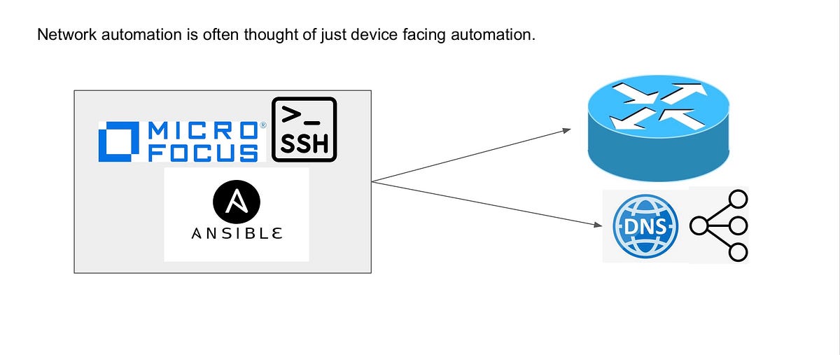 What IS Network Automation. I started my network automation career ...