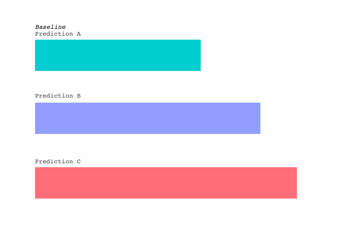 A Step by Step Guide to Getting Your Baseline Algorithm | by Alison ...