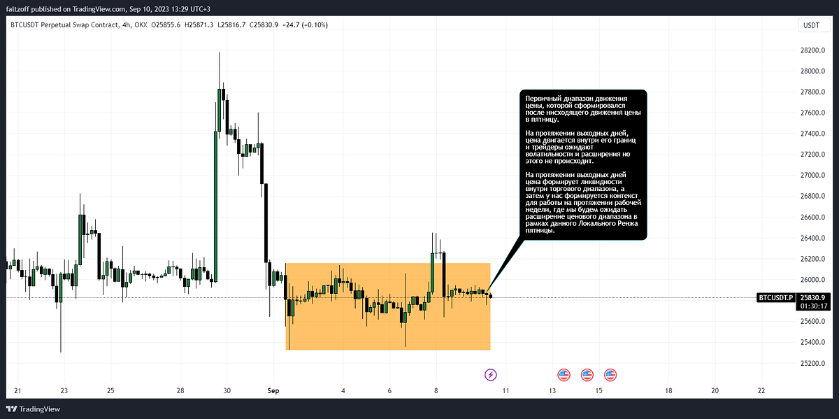 BTC / 01.09.23–10.09.23. СТРУКТУРА ОБРАТНОГО ТЕСТИРОВАНИЯ: | by ...