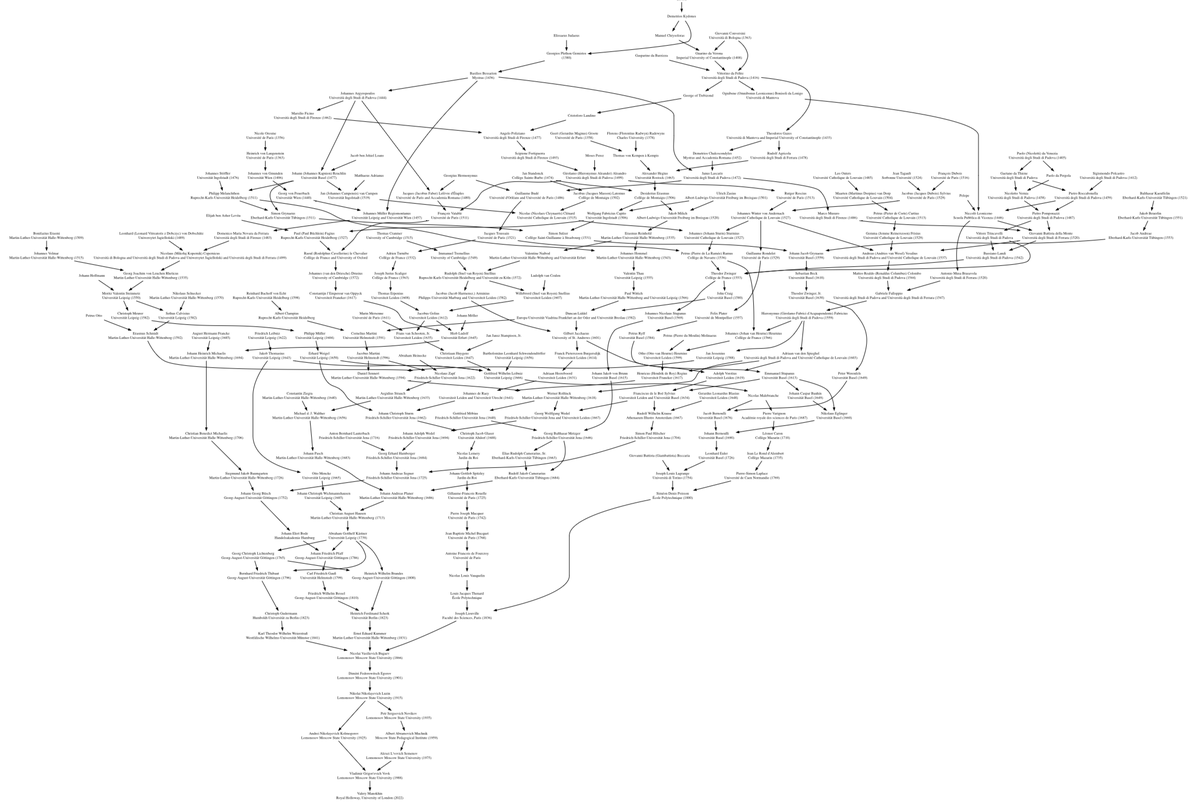 Tracing My Mathematical Genealogy: A Journey Through Luminaries and ...