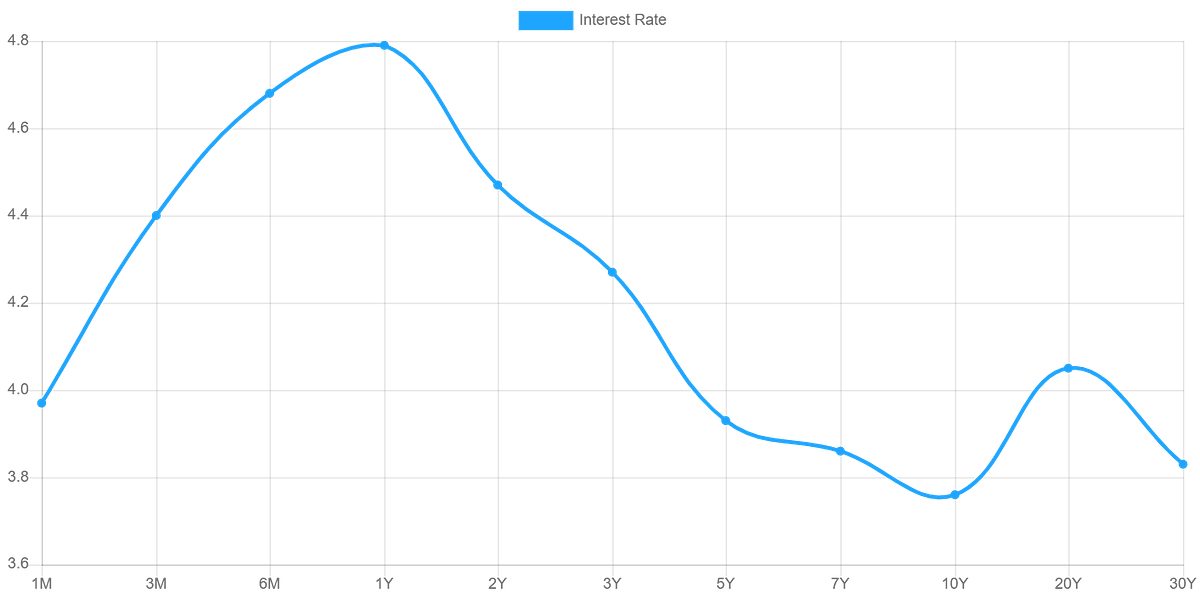 Economic Headwinds for 2023 (Part II)? - Abe Brand - Medium