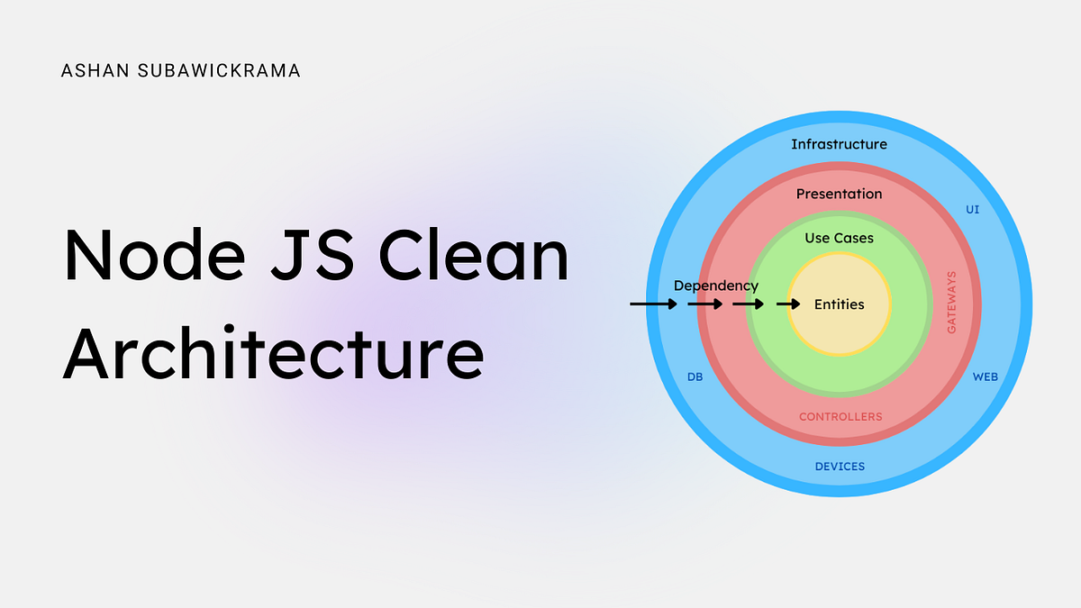Node.js Clean Architecture: What it is and Why it Matters | by Ashan Subawickrama | Medium