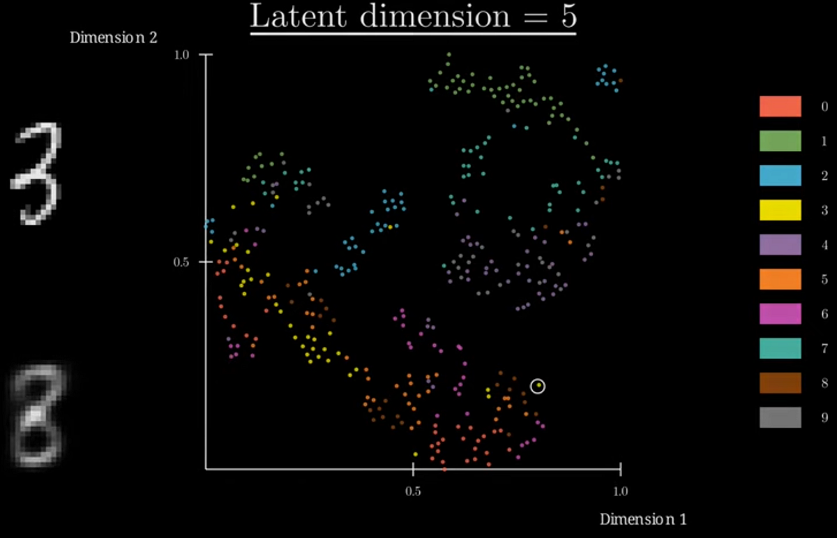 Introduction to Autoencoders and Latent space | by Chamuditha ...