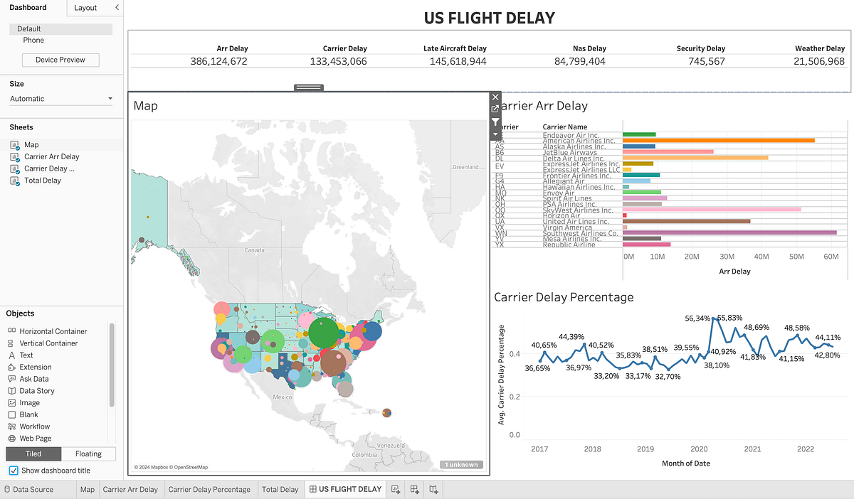 US Flight Delay Analysis Using Tableau | by Aulia Ihsan | Medium