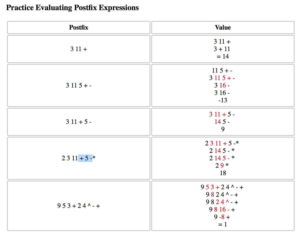 Building a Simple Stack-based Calculator in C++ | by Nitish Singh | Dev ...