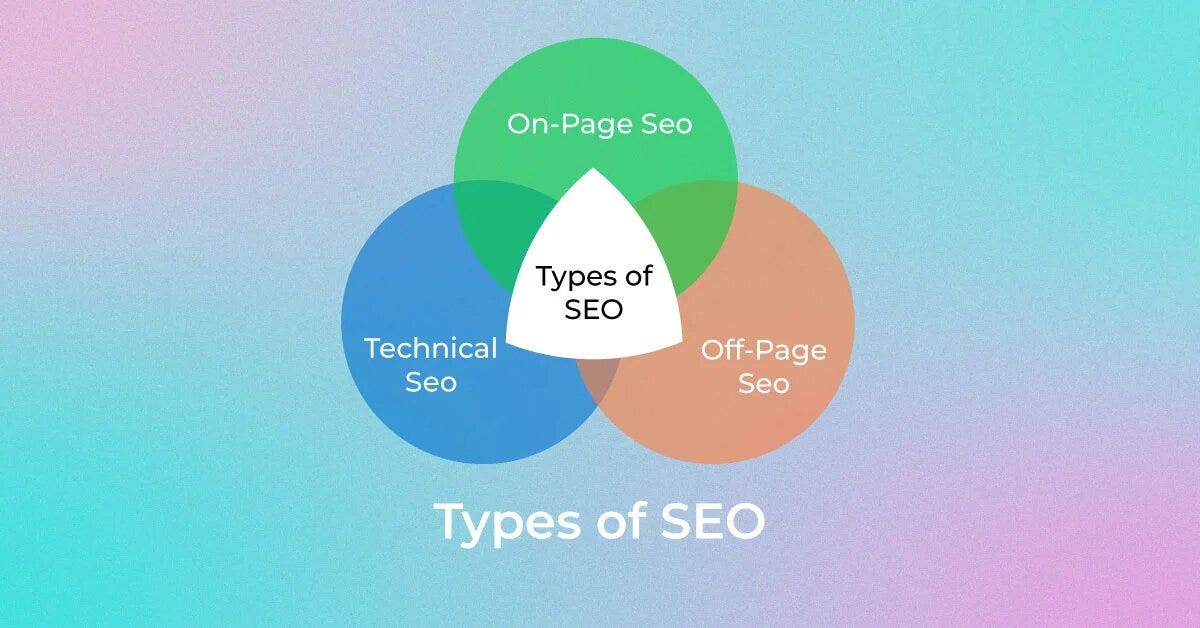 Types of SEO You Need to Know for Better Rankings | by Warda Ahmed ...