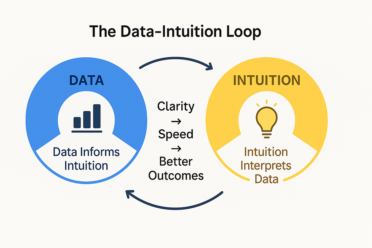 Product Manager Dilemma : Data Driven Decision VS Intuition Based Decision | by Nida Khan | Medium