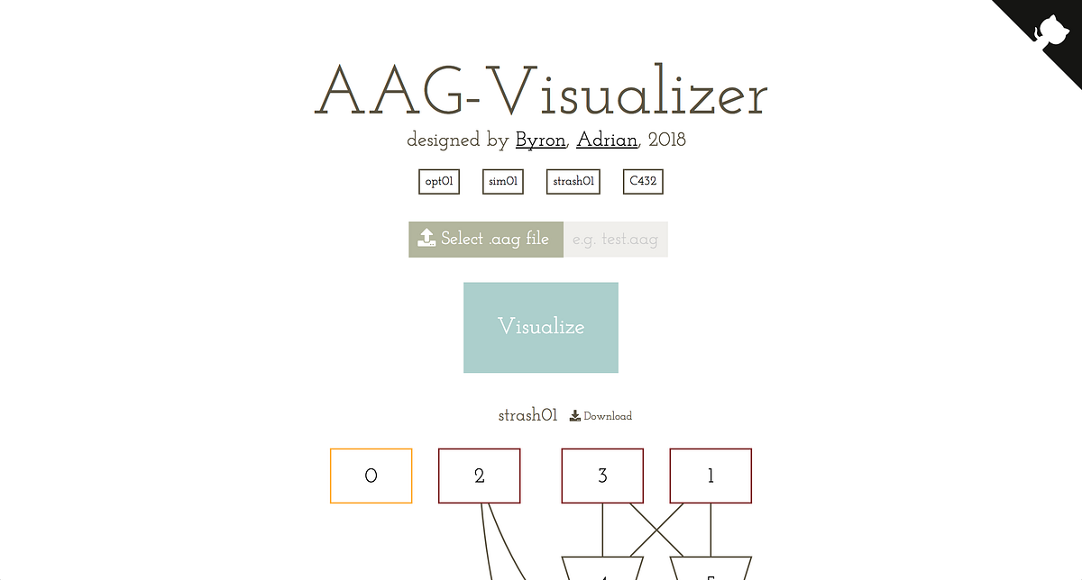 A Complete Guide to Build Your own Visualizer Using Viz.js and Animate ...