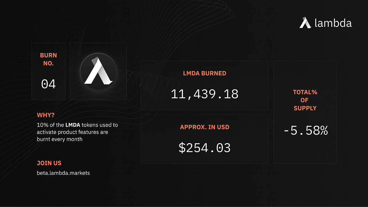 LMDA Token Burn — April 2023. 11,439 LMDA tokens have been burned… | by ...