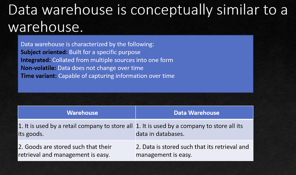 MySQL_DATABASE. Basic Understanding | by Utkarsh-Mishra | Medium
