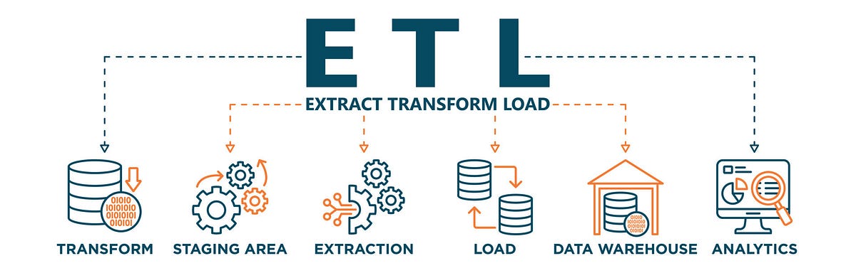 Data Engineering Best Practices: Why Extract, Transform, and Load (ETL ...