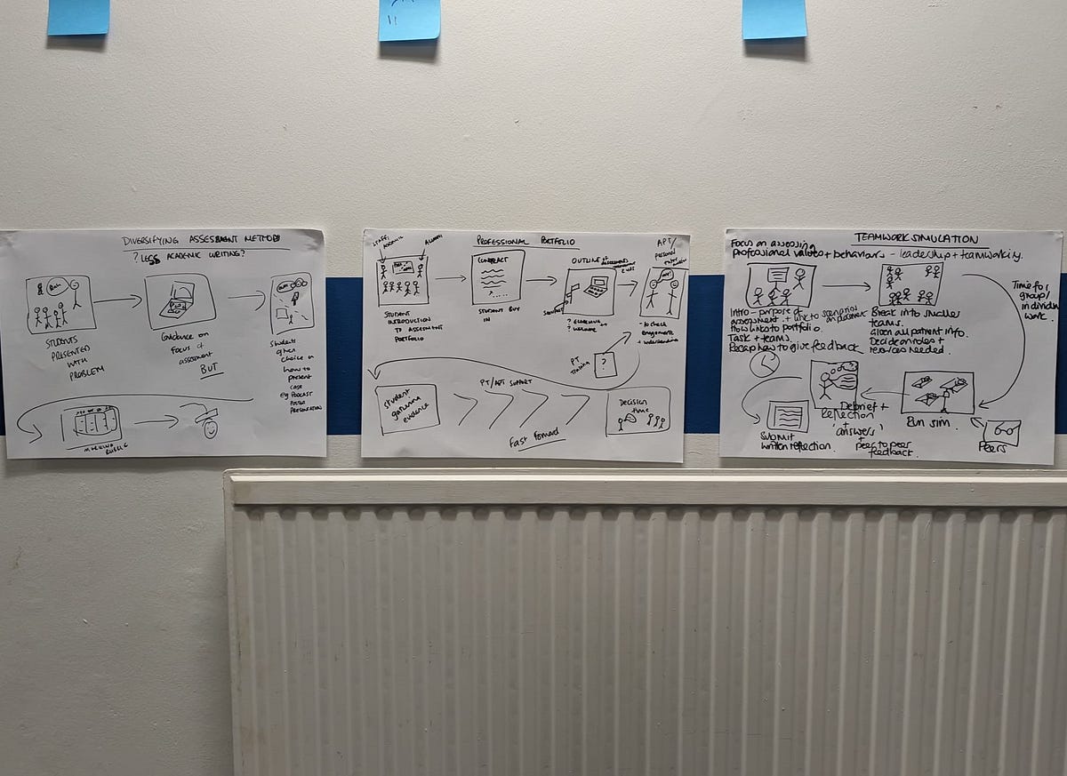 Redesigning Assessments: A Journey Towards Authentic Assessment | by ...