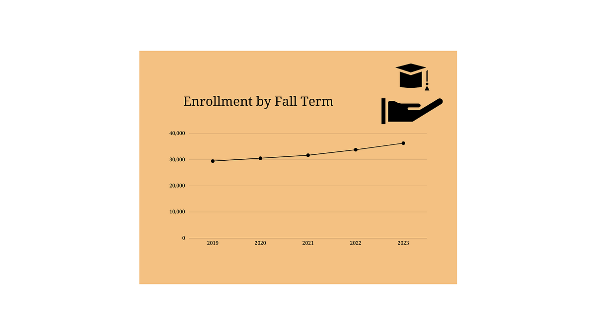 UTK students face housing challenges, explained | by Frances Seiters ...