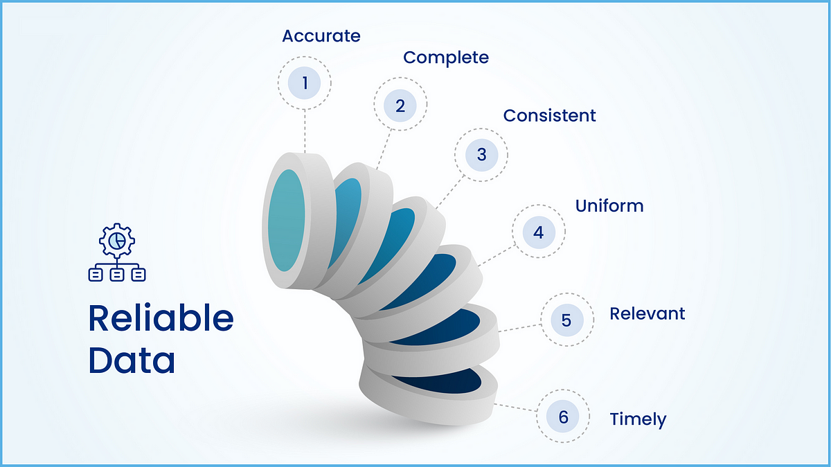 Ensuring Data Reliability: The Foundation of Informed Decision-Making ... Ensuring Data Reliability: The Foundation of Informed Decision-Making ...