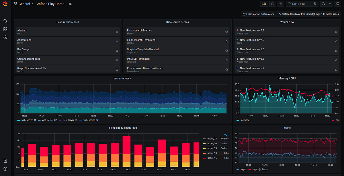 Grafana up and running — What is Grafana? | by Javier Alexander ...