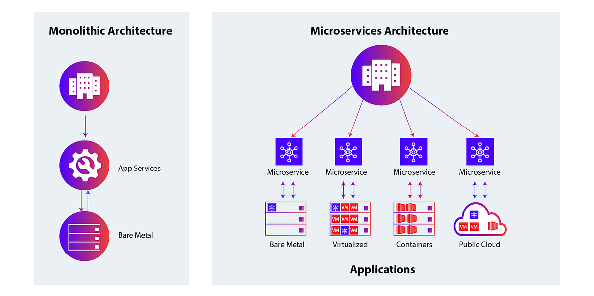From Zero to Billions: A Deep Dive into Building a Real-World Microservice Architecture with ...