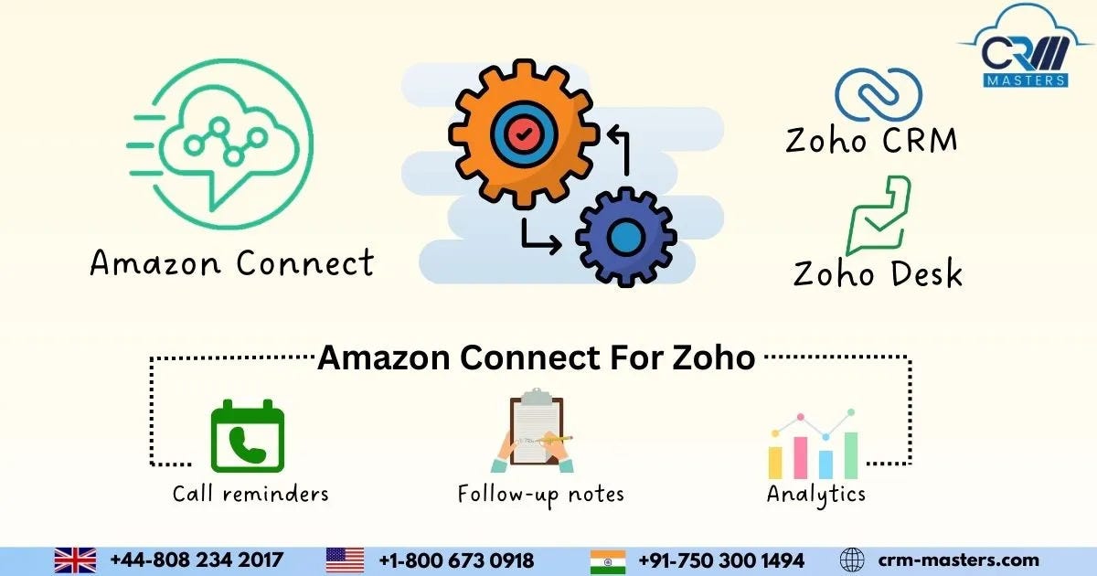 Amazon Connect Integrated With Zoho CRM System | Medium