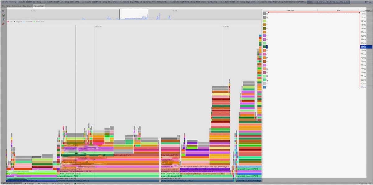 Node.js Profiling, Event Loop Lag & Flame Charts 🔥 | by Kristofer Sommestad | Springworks ...